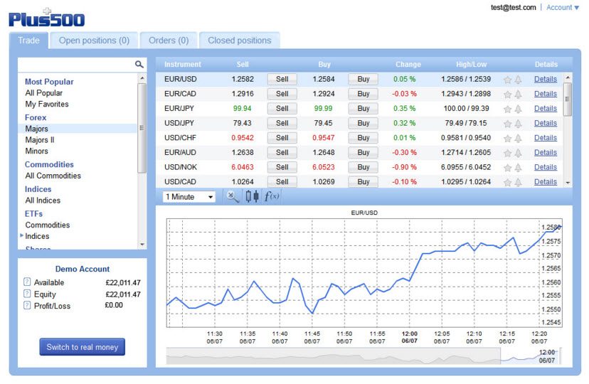 Plus500-platform-interface - CFD Handel